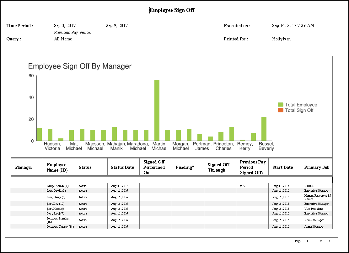 Employee sign-off report